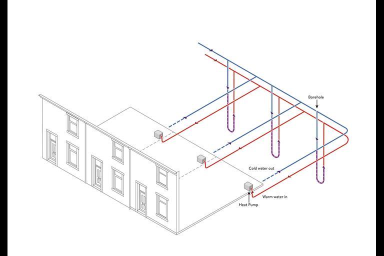 Terraced streets tackle climate change with ambient loop system | News ...